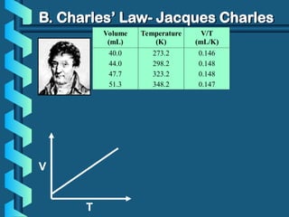 Boyle and Charles' Law Problem Solving PPT | PPT