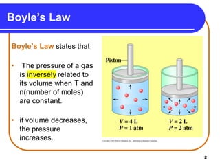 SssssssSCIENCE_10_ CHARLES BOYLES-LAW.ppt