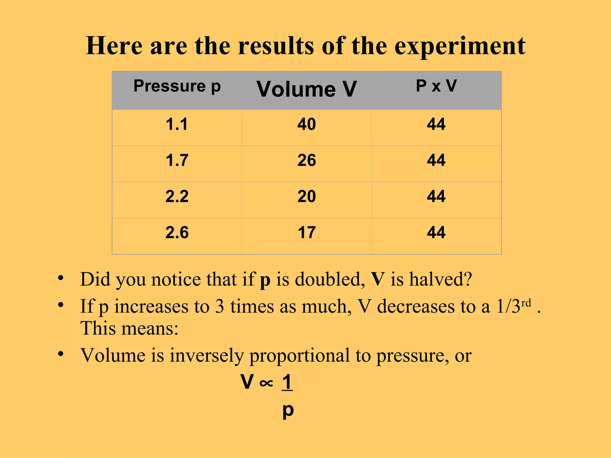 Boyles Law | PPT