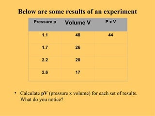 Boyles Law | PPT
