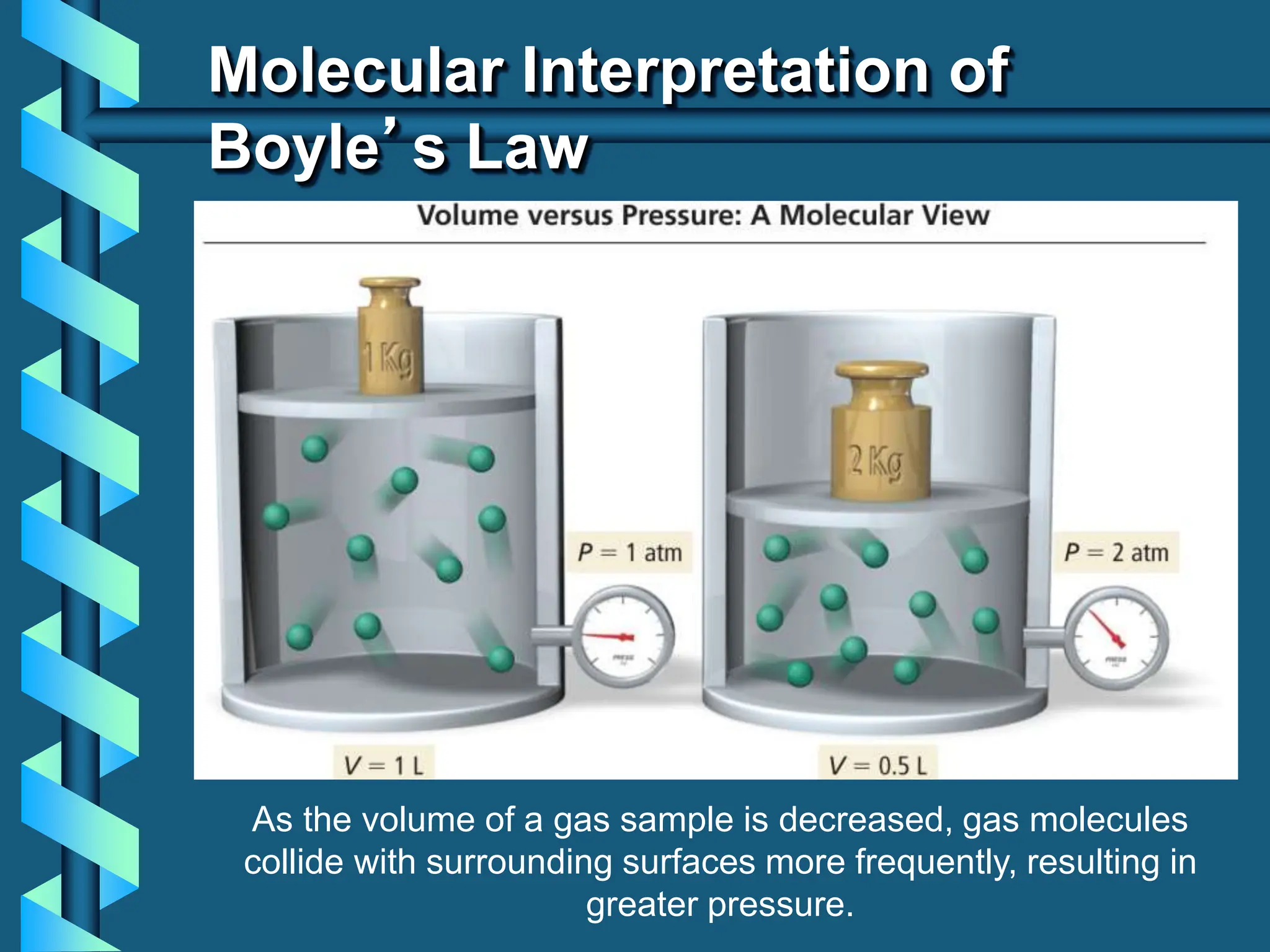 boyle's law-ppt slide presentation for grade 10 | PPT
