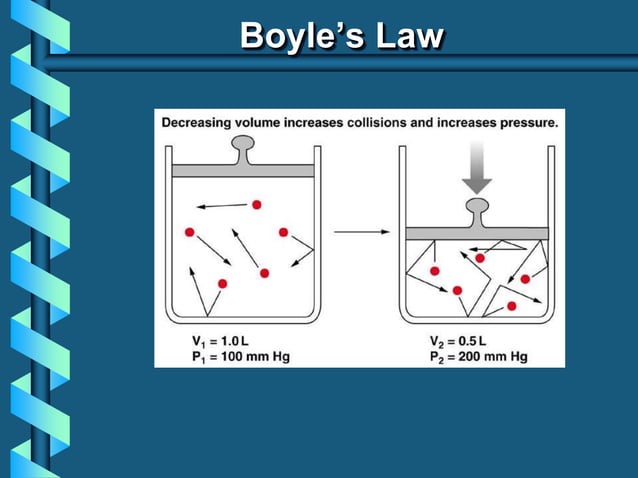 boyle's law-ppt slide presentation for grade 10 | PPT | Lung and ...