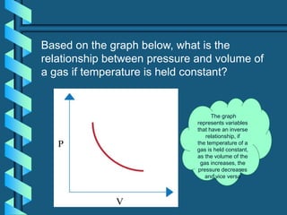 boyle's law-ppt slide presentation for grade 10 | PPT