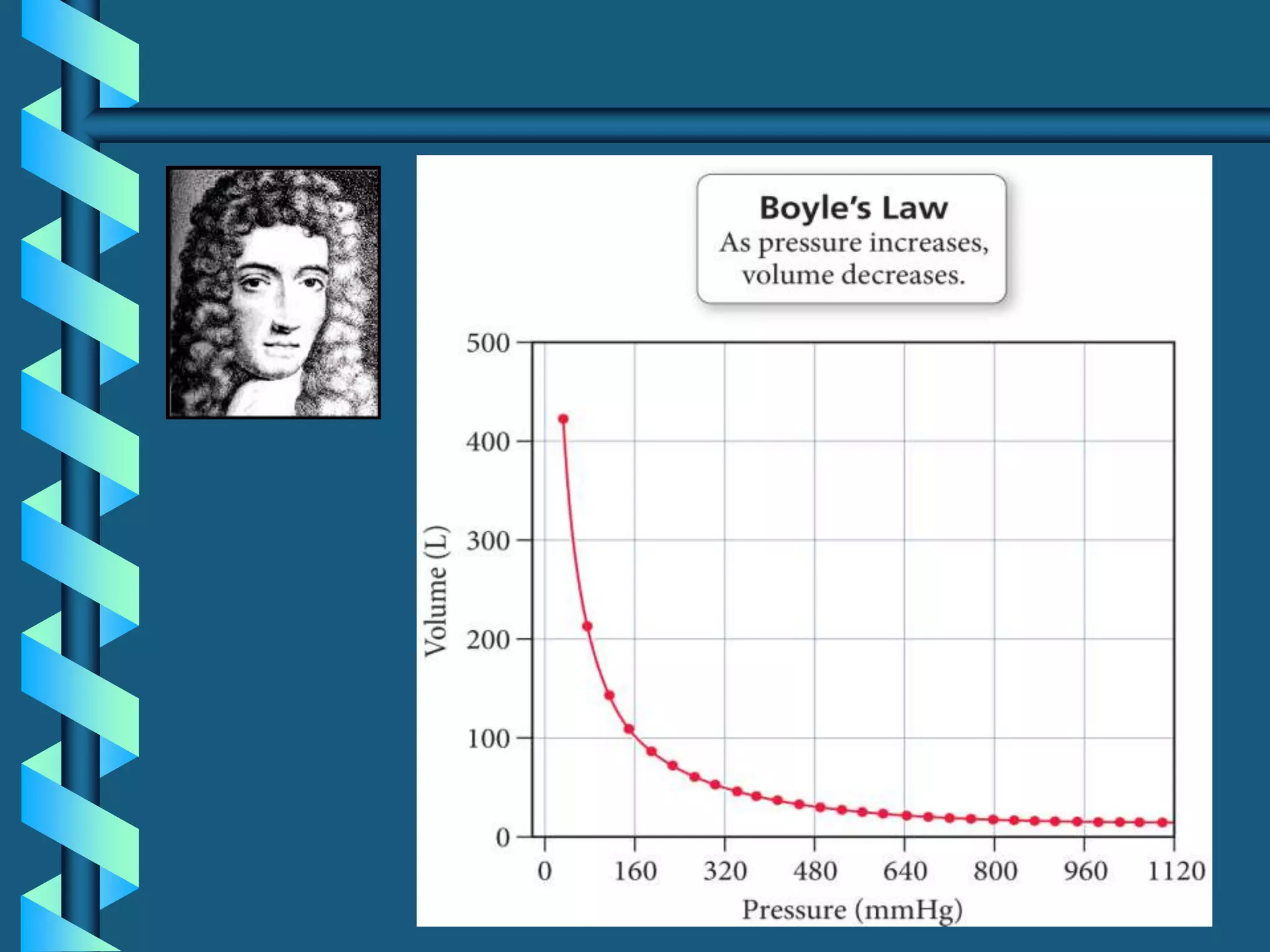 BOYLE'S LAW.ppt