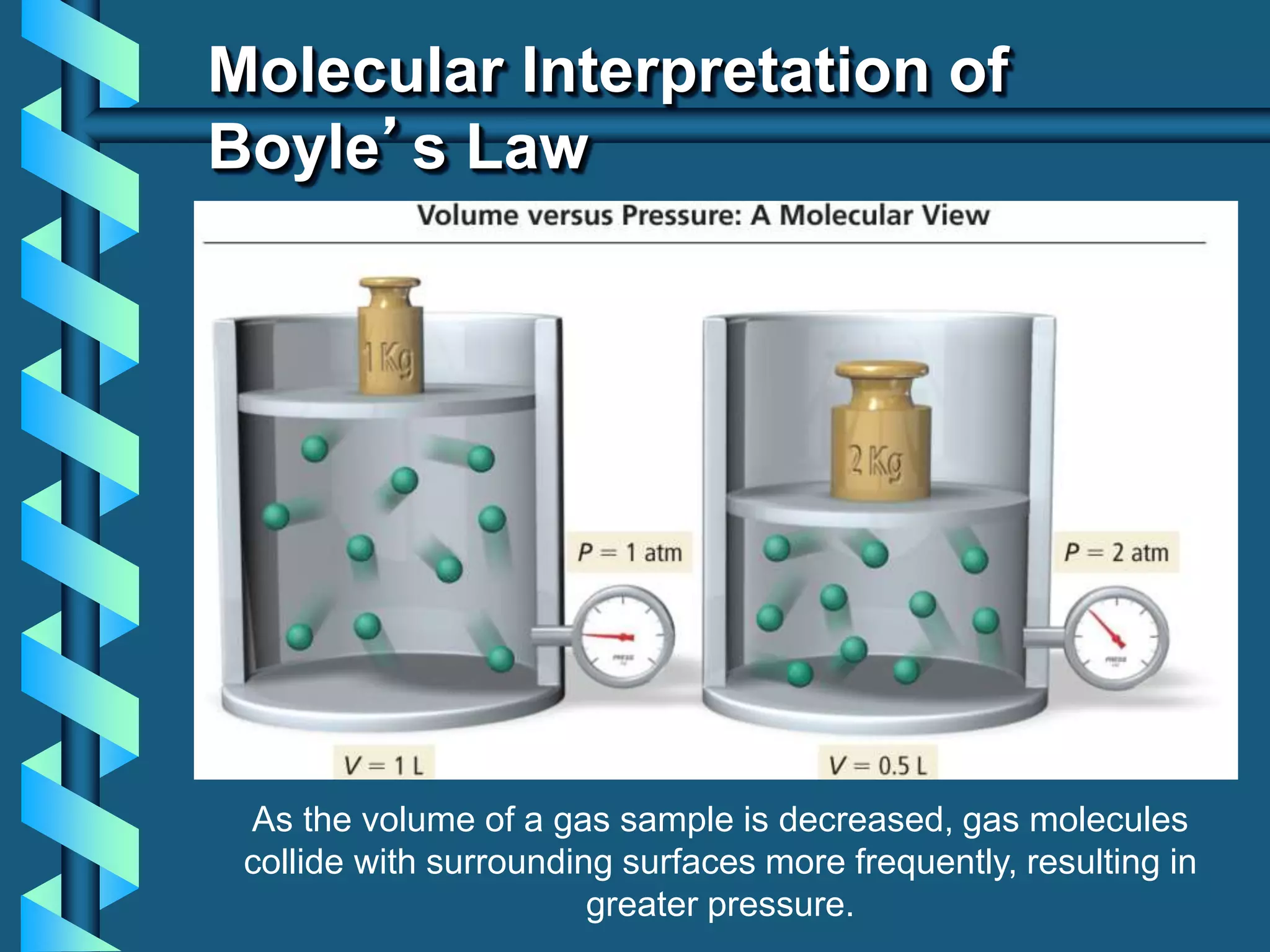 BOYLE'S LAW.ppt