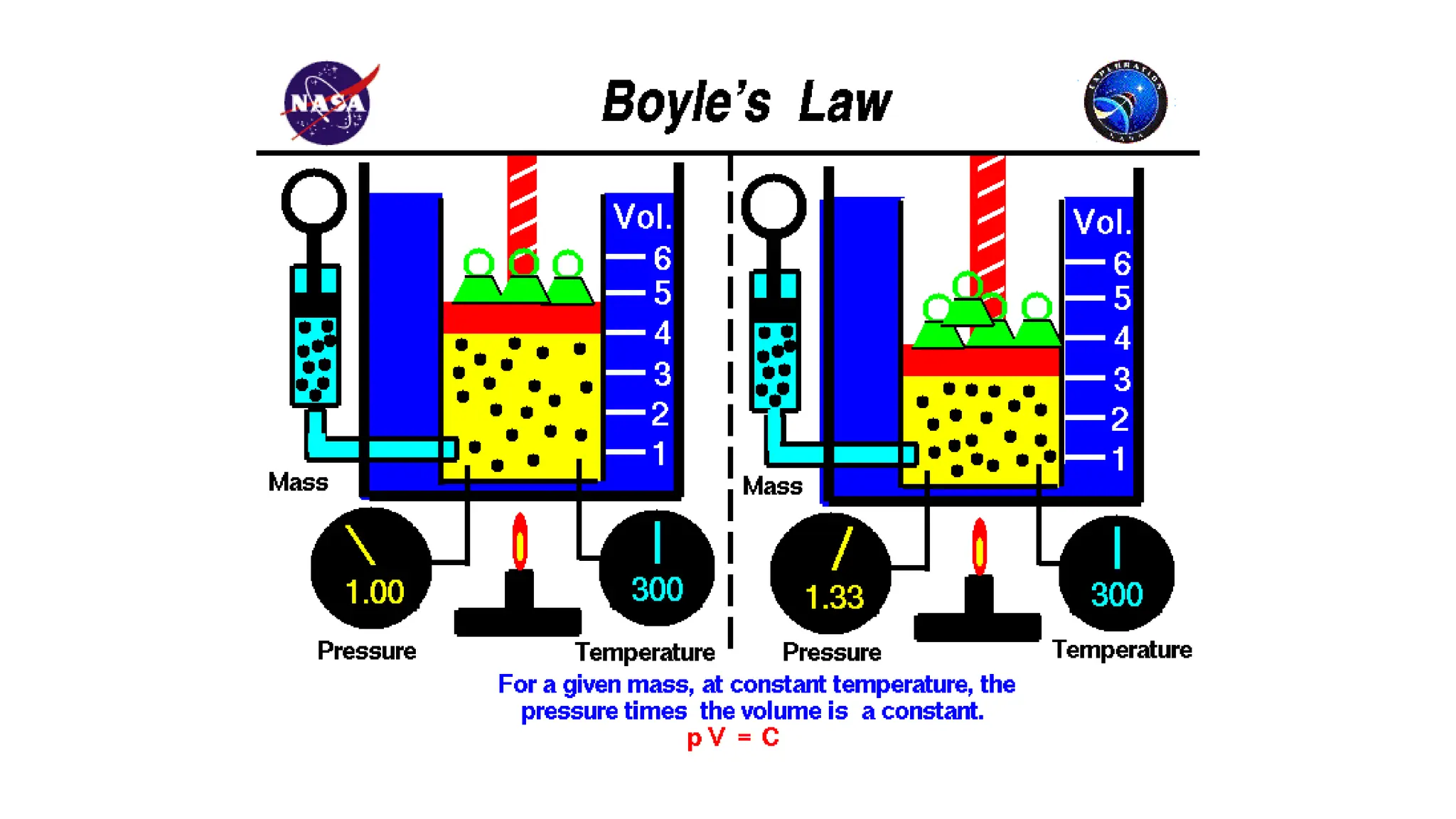 Chemistry: Boyles law PowerPoint presentation | PPT