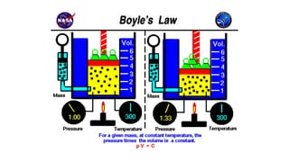 Chemistry: Boyles law PowerPoint presentation | PPT