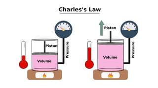 Chemistry: Boyles law PowerPoint presentation | PPT