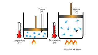 Chemistry: Boyles law PowerPoint presentation | PPT