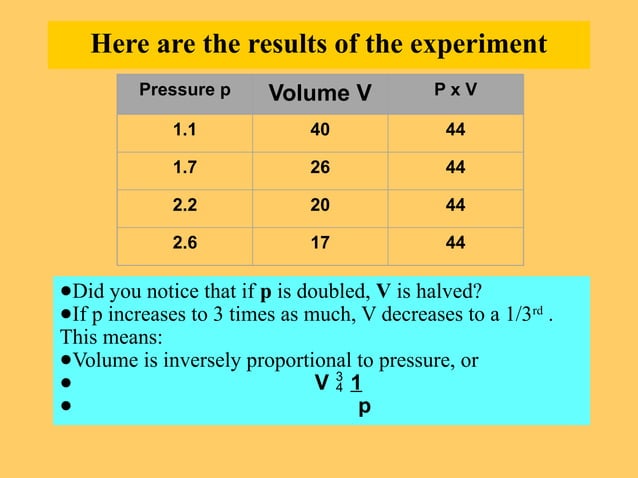 Boyle's Law ppt in engineering thermodynamics | PPT