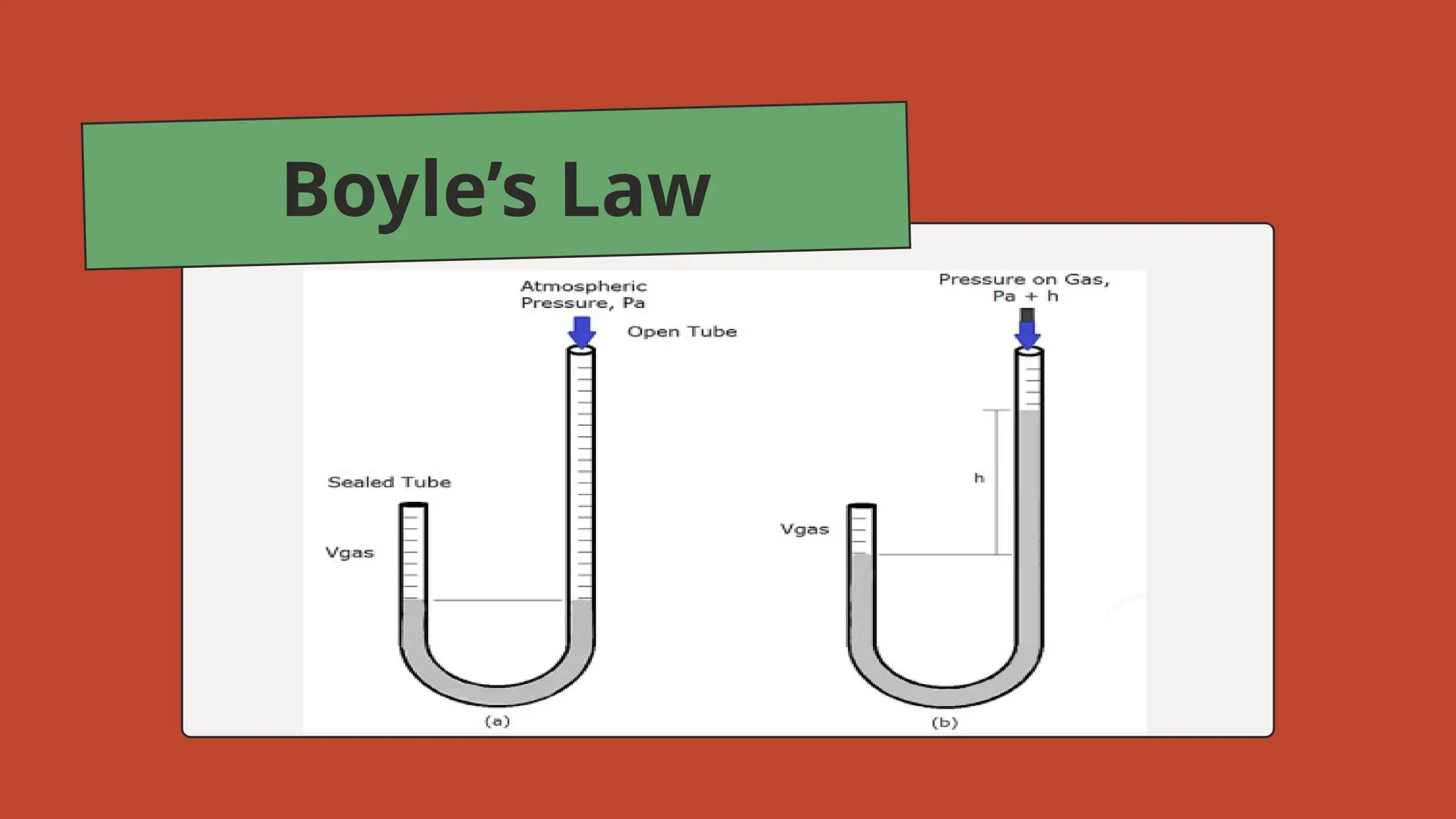 Science 8. Boyle's Law with sample problems and explanation | PPTX
