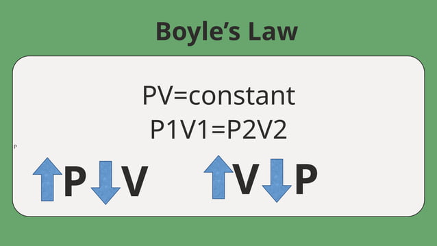 Science 8. Boyle's Law with sample problems and explanation | PPTX