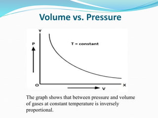 BOYLES LAW PPT TESS. FOR DEMONSTRationppt | PPT