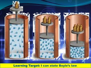 BOYLES LAW PPT TESS. FOR DEMONSTRationppt | PPT