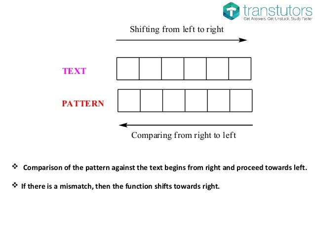 Boyre Moore Algorithm | Computer Science