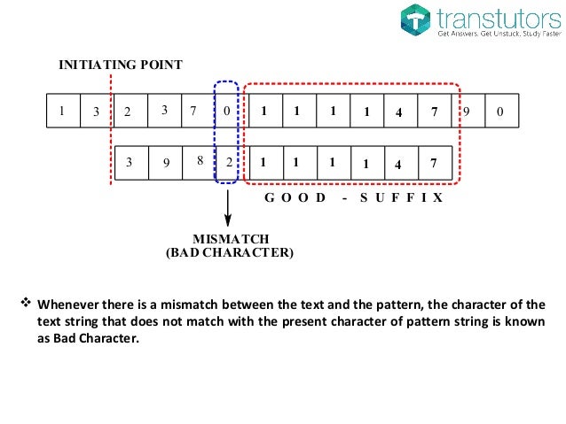 Boyre Moore Algorithm | Computer Science
