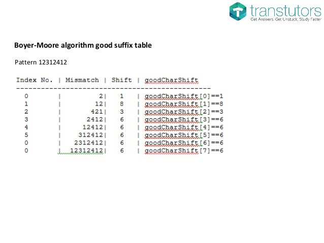 Boyre Moore Algorithm | Computer Science