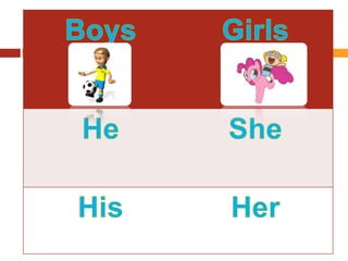 Boys and girls she he his her | PPTX