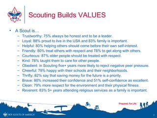Boy Scout Parents Introduction | PPT