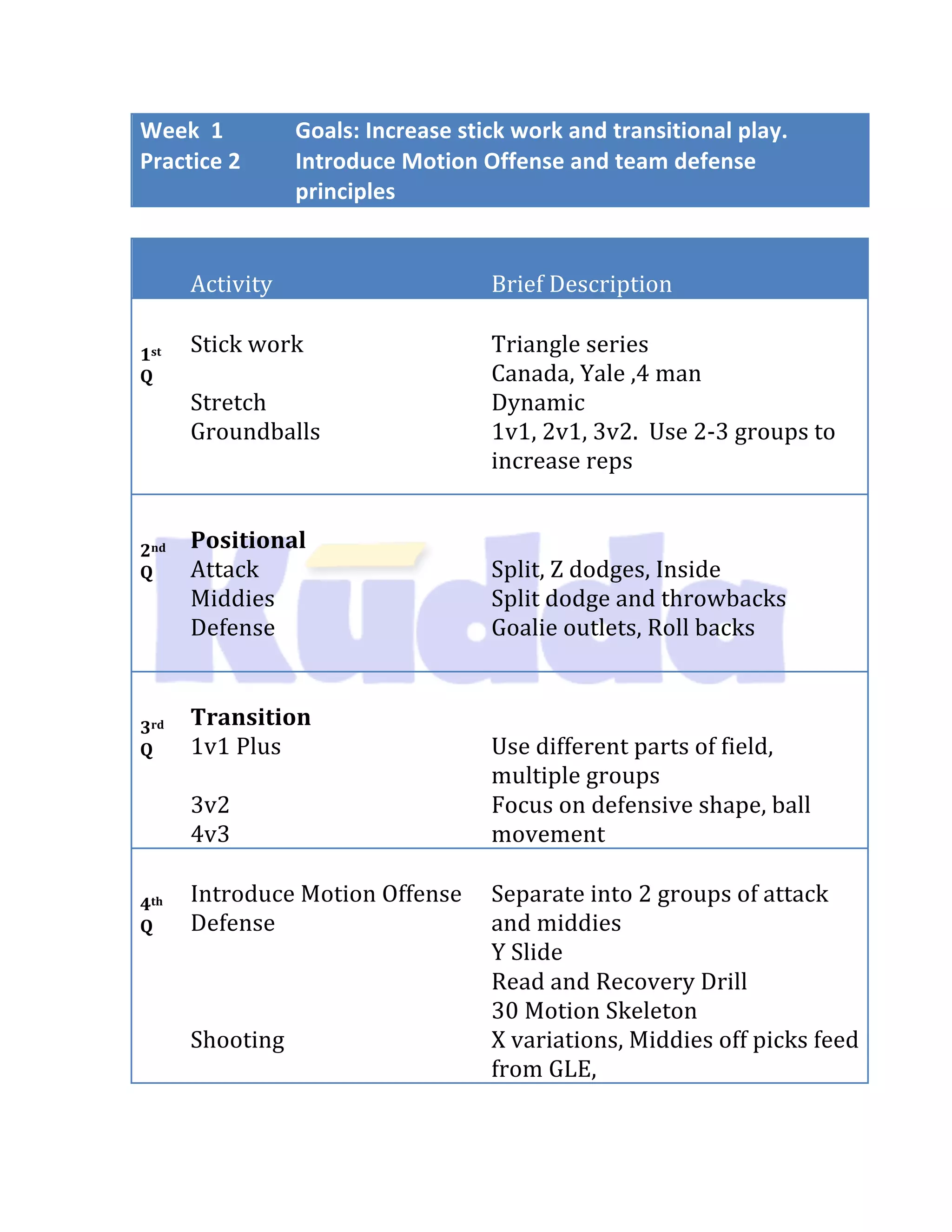 Boys Lacrosse Practice Plans | PDF