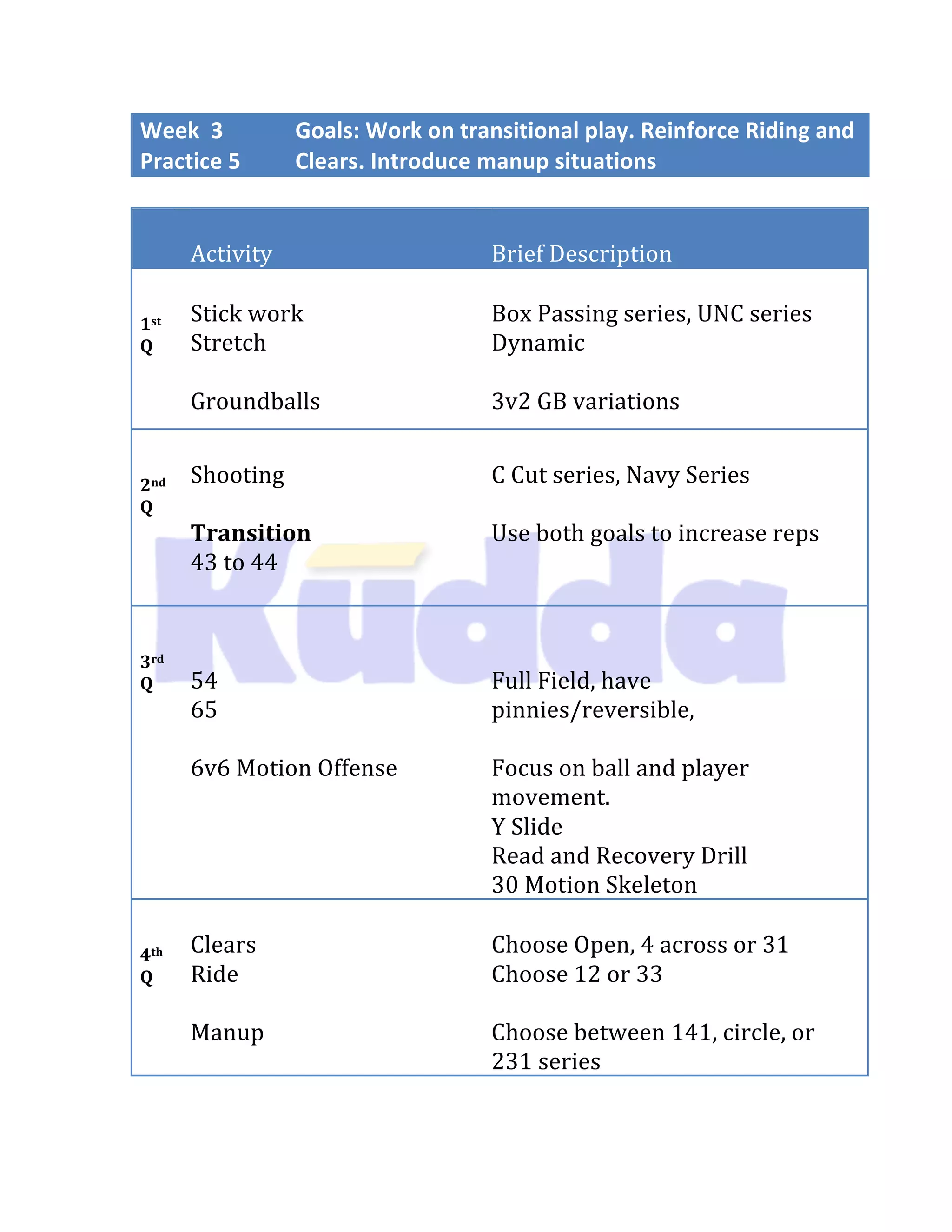 Boys Lacrosse Practice Plans | PDF
