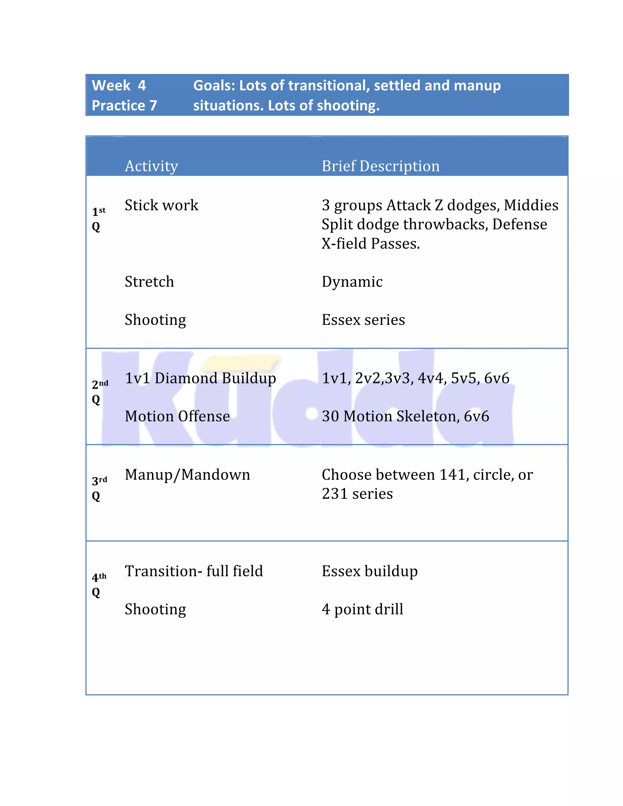 Boys Lacrosse Practice Plans | PDF