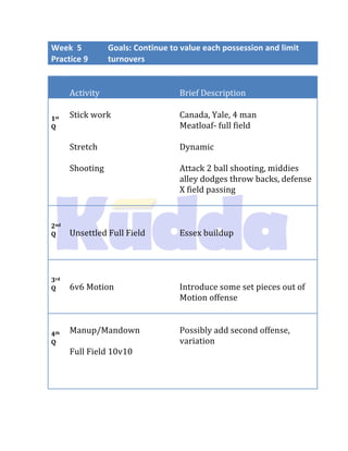 Boys Lacrosse Practice Plans | PDF