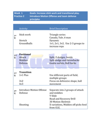 Boys Lacrosse Practice Plans | PDF | Lacrosse | Sports