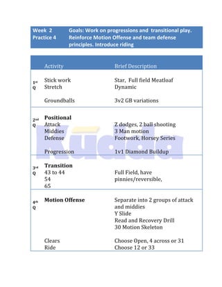 Boys Lacrosse Practice Plans | PDF | Lacrosse | Sports