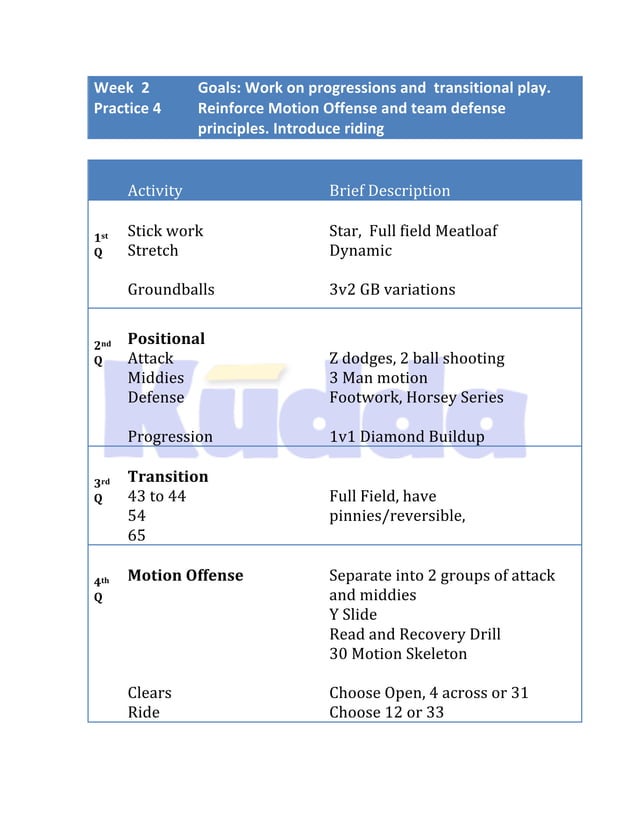 Boys Lacrosse Practice Plans | PDF