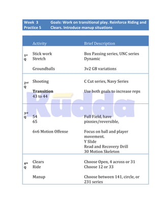 Boys Lacrosse Practice Plans | PDF | Lacrosse | Sports