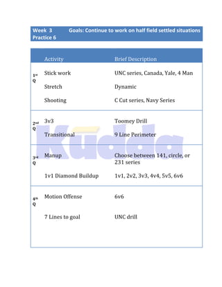Boys Lacrosse Practice Plans | PDF