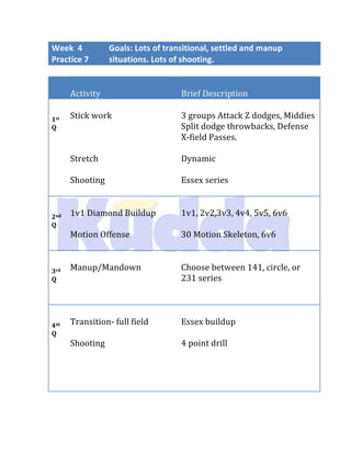 Boys Lacrosse Practice Plans | PDF | Lacrosse | Sports