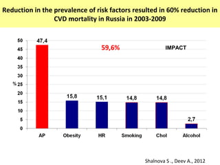 Sergey Boytsov, State Scientific Research Institute of Organization and ...