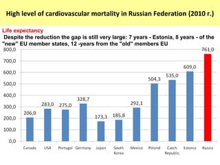 Sergey Boytsov, State Scientific Research Institute of Organization and ...