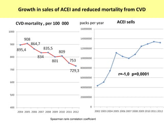 Sergey Boytsov, State Scientific Research Institute of Organization and ...