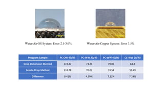 OPTIMUM SELECTION OF PROPPANT SANDS FOR WELL COMPLETIONS | PPT