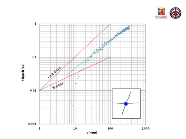 ASSESSMENT OF FRACTURE ORIENTATION IN REFRACTURED VERTICAL OIL WELLS BY ...