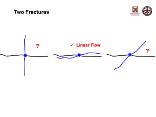 ASSESSMENT OF FRACTURE ORIENTATION IN REFRACTURED VERTICAL OIL WELLS BY ...
