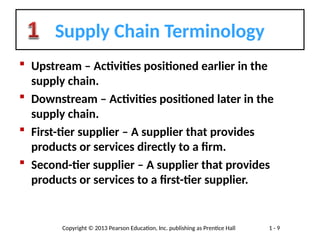 Introduction to Operations and Supply Chain Management | PPT