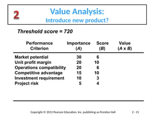 operations and supply chain management.. | PPT