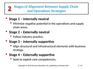 operations and supply chain management.. | PPT