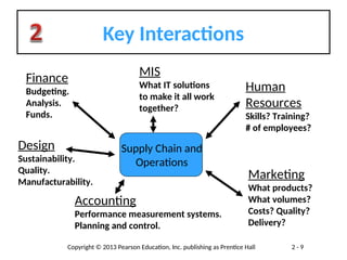 operations and supply chain management.. | PPT