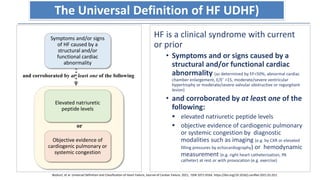 Update in HF Definition and Classification: Universal Definition and ...