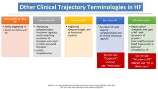 Update in HF Definition and Classification: Universal Definition and ...