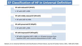 Update in HF Definition and Classification: Universal Definition and ...