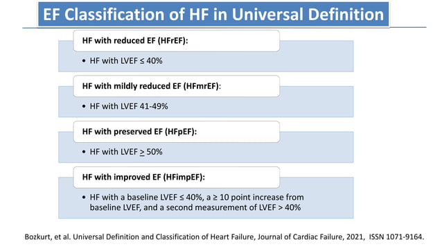 Update in HF Definition and Classification: Universal Definition and ...