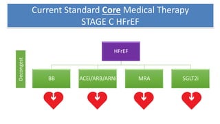 Update in HF Definition and Classification: Universal Definition and ...