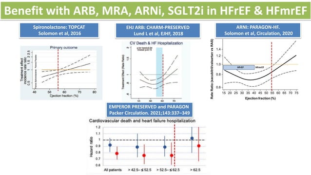 Update in HF Definition and Classification: Universal Definition and ...