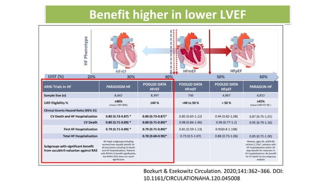 Update in HF Definition and Classification: Universal Definition and ...